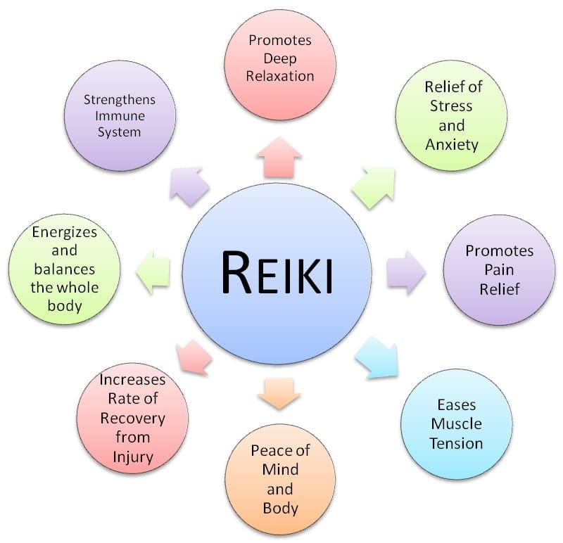 How Reiki Raises Your Energetic Vibration + Why It Matters - The Soul Medic